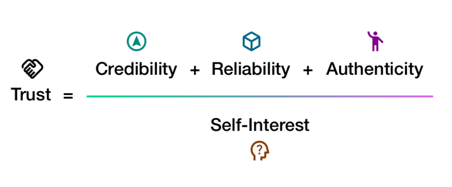 A deep dive into trust with the trust equation · Intense Minimalism